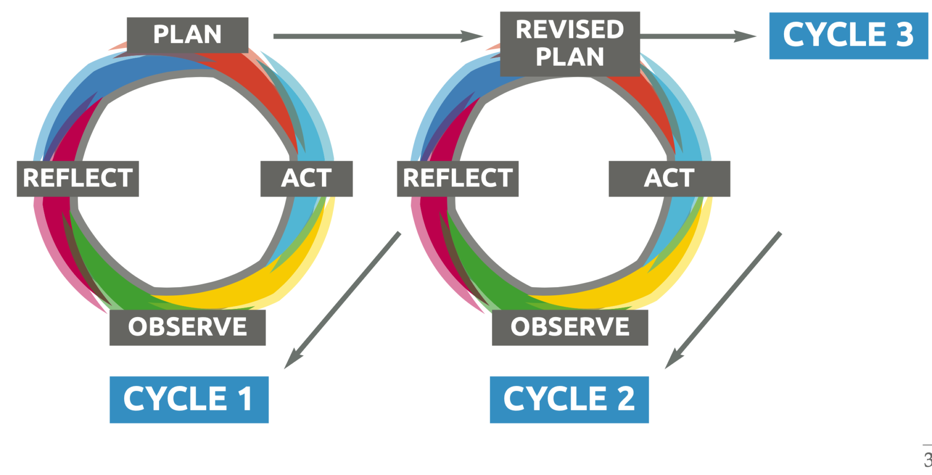 How to Implement Teacher Peer Observation in a School - Le Chéile ...